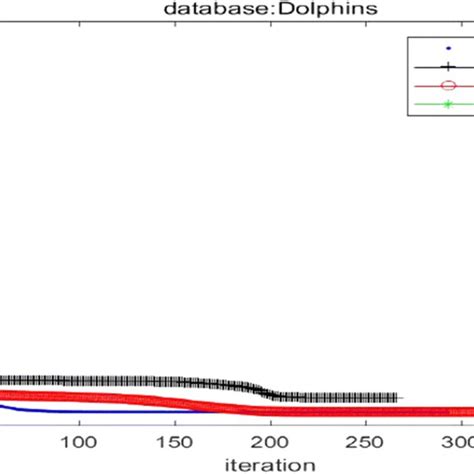 Dependency Of Logarithm Of The Relative Error Re On Iteration Number Download Scientific Diagram