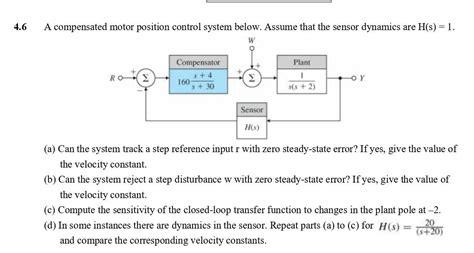 Solved A Compensated Motor Position Control System Below