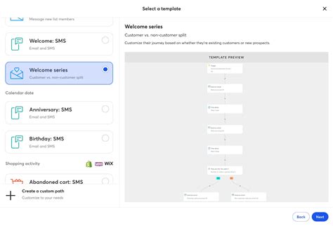 Constant Contact Review Email Marketing Integrated With Everything