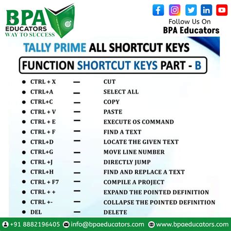 Tally Prime Shortcut Keys For Efficient Accounting