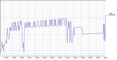 Forced Out Of Memory Java Inconsistent Java Behavior Stack Overflow