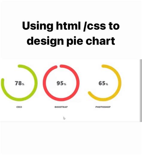 Solved Using Html Css To Design Pie Chart CSS Chegg