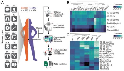 第74期 生信爱好者周刊