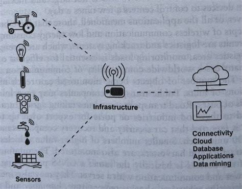 Luiz Alberto Pasini Melek On Linkedin Sigfox Lora Lorawan Nb Iot Narrowband Sensor