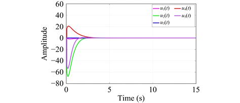 designing proportional integral consensus protocols for second order