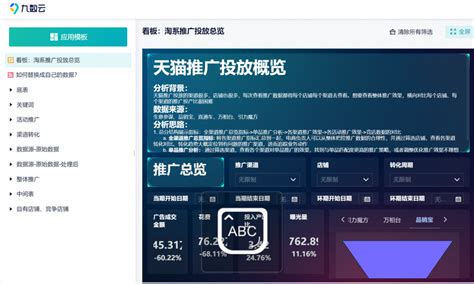 直播流量数据分析的24个关键数据指标