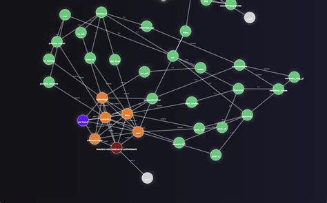 Cognee Enhancing Knowledge Graphs With Ontology Integration Cognee