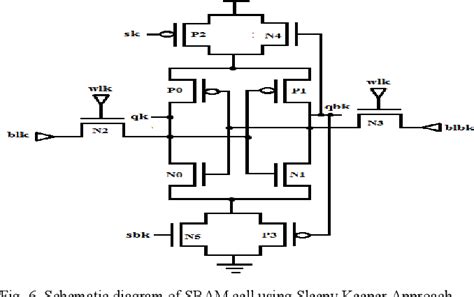 Figure From Design Of Novel Sram Cell Using Hybrid Vlsi Techniques For Low Power And High