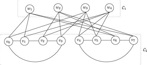 graph representation of the tiling t 2 in fig 1 download scientific
