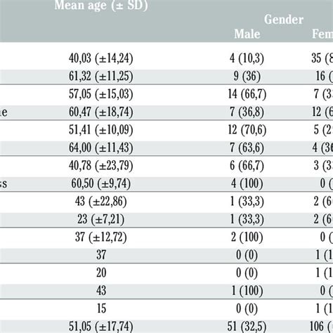 Pfo Size In Different Types Of Migraine Download Scientific Diagram