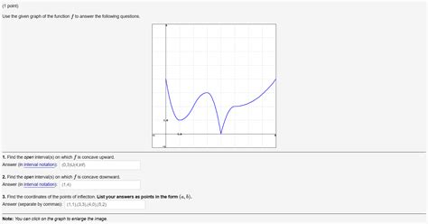Solved Use The Given Graph Of The Function F To Answer The Chegg