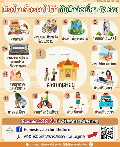 🗣 ศูนย์ข้อมูลภูเก็ต Phuket Info Center