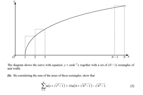 Integration Problem Using Inscribed Rectangles • Physics Forums