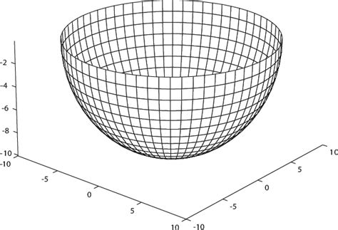 figure 1 from a modular graphical user interface for wamit semantic