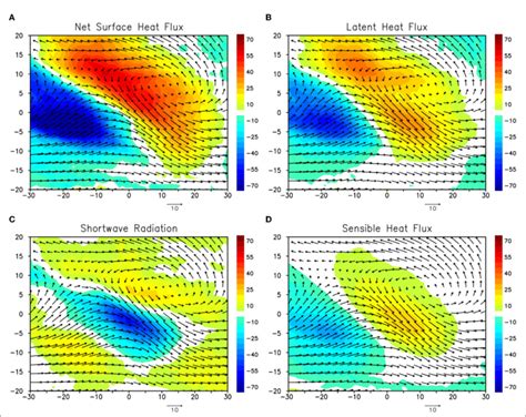 A Composite Of Net Surface Heat Flux Anomaly W M Shading And Wind Download Scientific