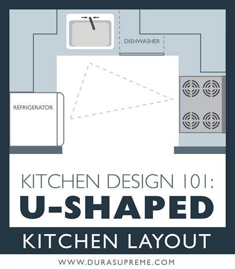 U Shaped Kitchen Plans Layouts Resume Best