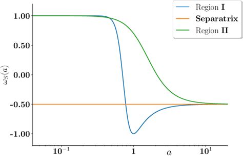 Figure 5 From Cosmology In Gravity Models With Broken Diffeomorphisms Semantic Scholar