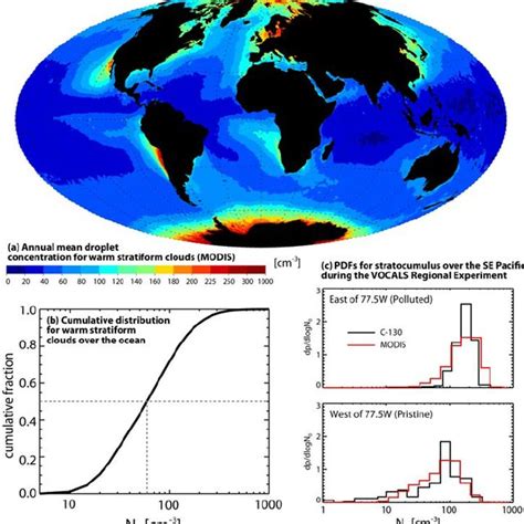 Panel A Map Of Modis Derived Annual Mean Cloud Droplet Concentration