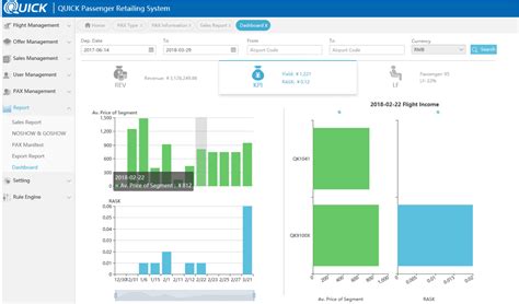 Ndc Technology Implementation For Airlines Altexsoft