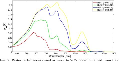 Figure 2 From Swir Based Atmospheric Correction For Satellite Ocean