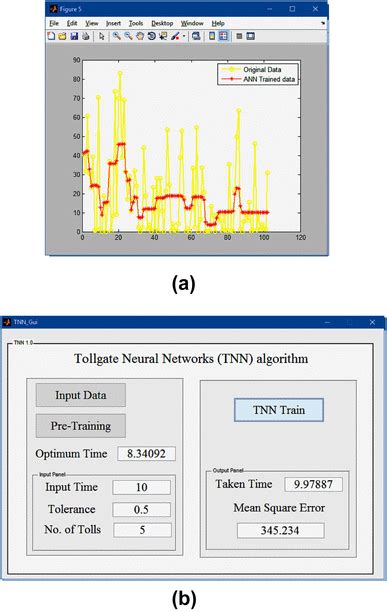 a shows the tnn algorithm output for annual average rainfall data of