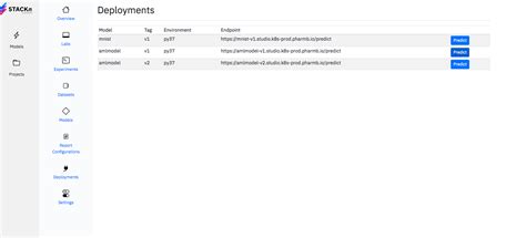 I See Public Deployments From Other Projects In The Deployment View Issue