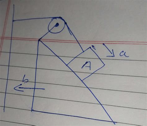 Find Out The Relation B W Velocity A And Velocity BAns A B AskIITians