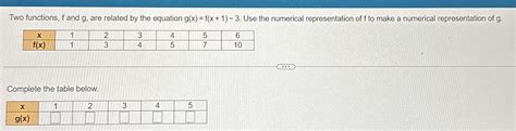Solved Two Functions F ﻿and G ﻿are Related By The Equation