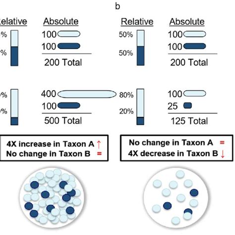 Lower Limits Of Quantification For Total Microbial Dna Extraction And Download Scientific