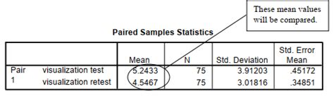 Comparing Two Groups With Spss Problem 9 5 Using The Paired T Test To Check Reliability Hkt