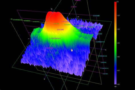 一SharpGL的介绍 卢大鸽 博客园