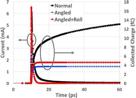Figure 4 From A Bias Dependent Single Event Enabled Compact Model For