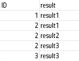 How To Change Structure Of A Pandas Dataframe Stack Overflow