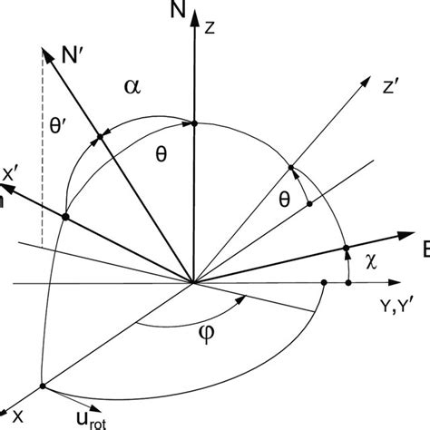 Polarization Degree Of Continuum Radiation P θ α −f Q θ α F I