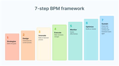 What Is Business Process Management BPM Steps Examples