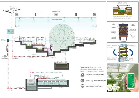 Gallery Of Urban Farming Home Farming Architects 33