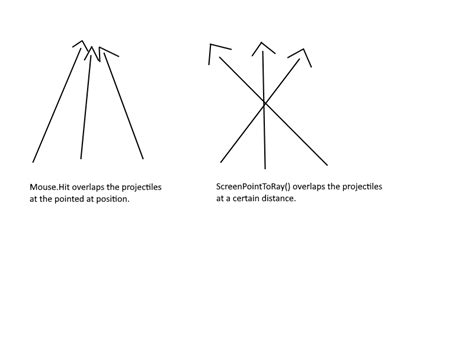 Making Projectile Face Mouse Scripting Support Developer Forum Roblox