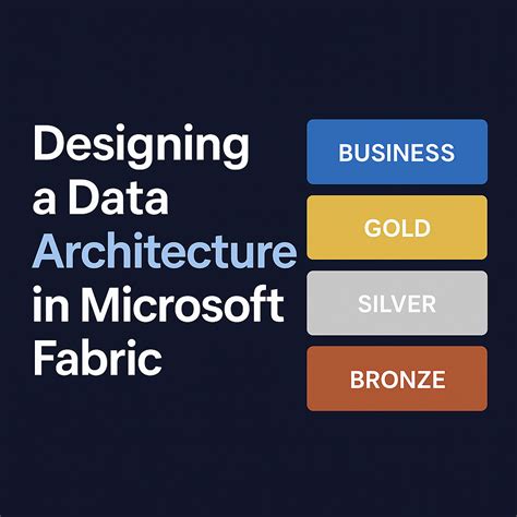 Power Bi Microsoft Fabric — My First Steps Vol 1 By Religa Mateusz