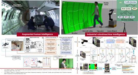 Proactive Human Robot Collaboration Raids Group And Cobotai Limited