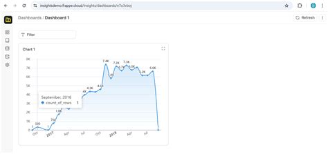 Frappe Insights Dashboard Sharing Issue Insights Frappe Forum