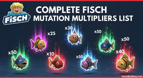 The Complete Fisch Mutation Multipliers List February 2026