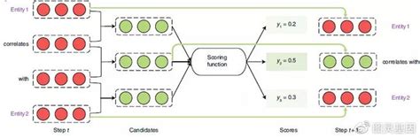 Nature子刊 机器学习助力文献检索及内容提取 知乎