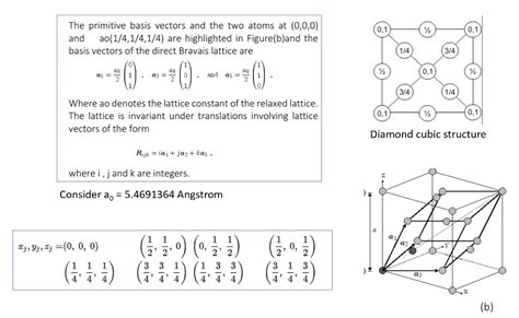 How Can The Atomic Positions Of Two Nearest Neighbors