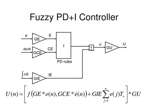 Ppt Fuzzy Pid Control Powerpoint Presentation Free Download Id3367251
