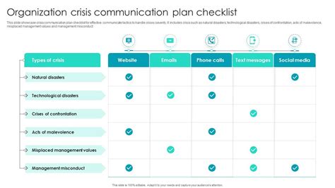 Organization Crisis Communication Plan Checklist Ppt Example