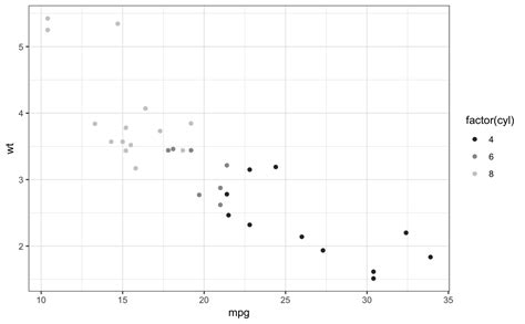 Sequential Grey Colour Scales Scale Colour Grey Ggplot2
