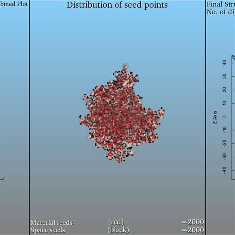3d Visulization Of Rfa Structure Using Rest Pyvista Module 7 Measure Download Scientific