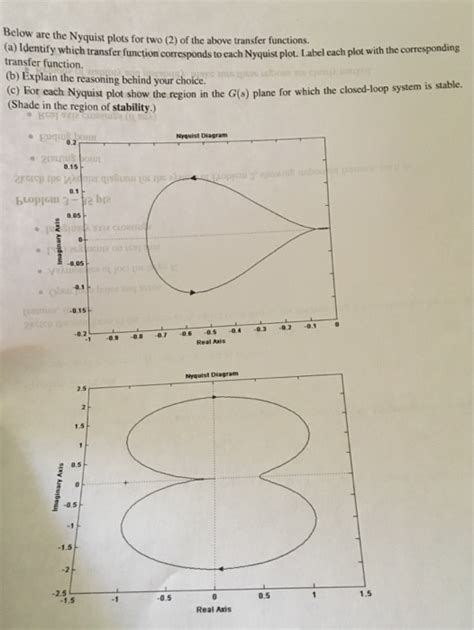 Solved Problem 3 Consider The Following Transfer Functions