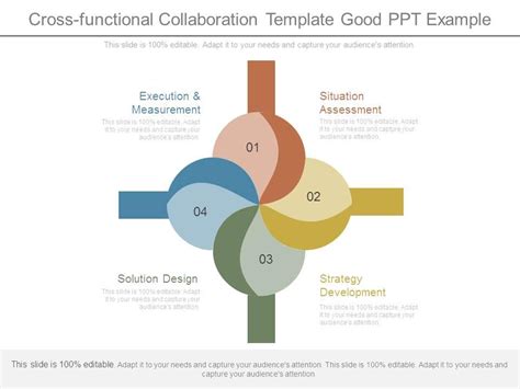Cross Functional Collaboration Template Good Ppt Example Ppt Images Gallery Powerpoint Slide
