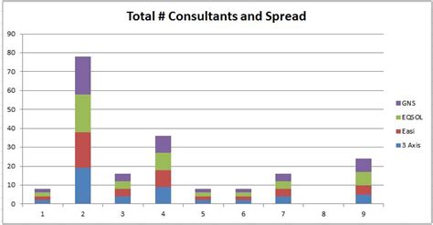 Excel Display Data Values On The Stacked Column Chart Using Vba Stack Overflow